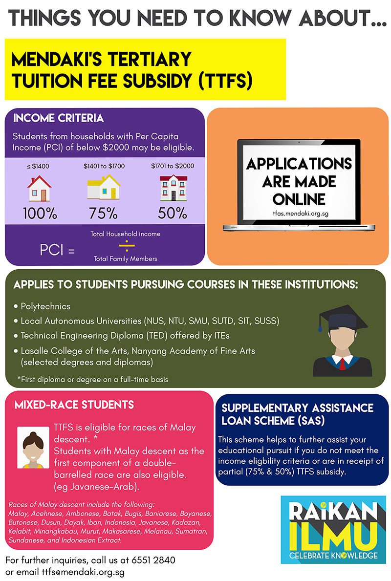 TTFS and Loans | Yayasan MENDAKI