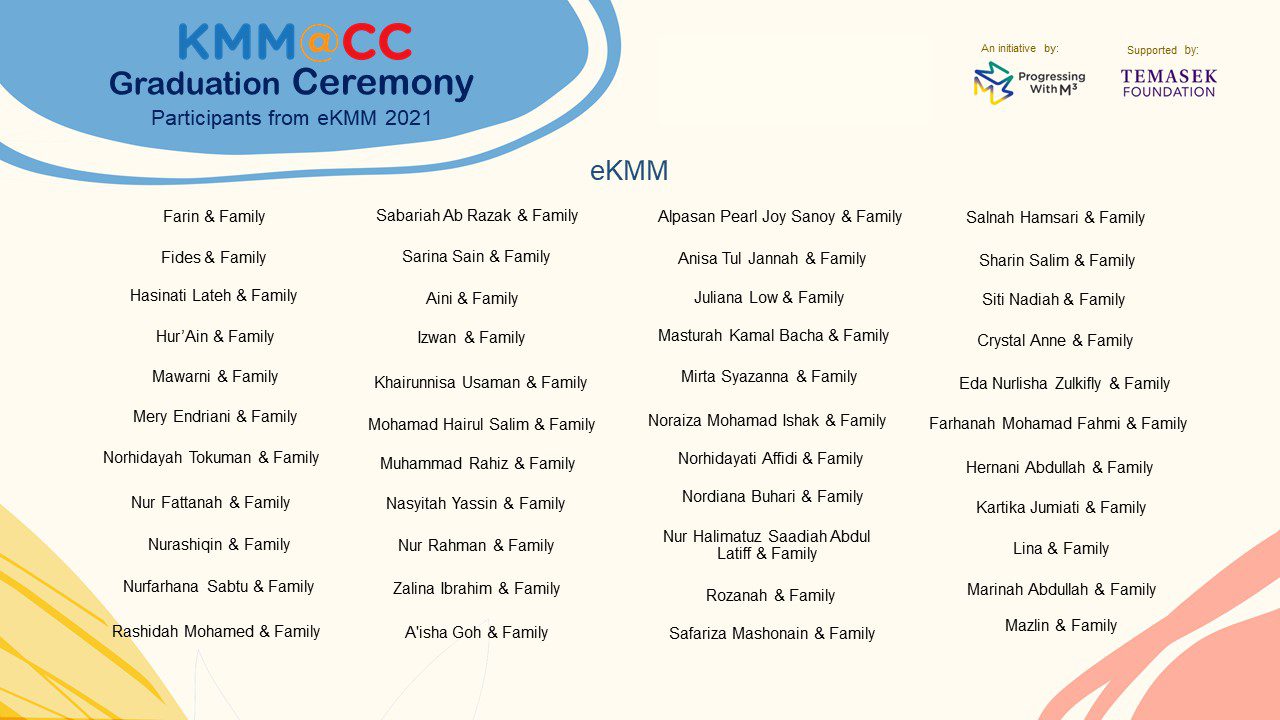KMM@CC Graduation Ceremony 2021 | Yayasan MENDAKI